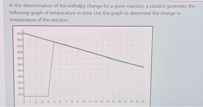 Solved In the determination of the enthalpy change for a | Chegg.com