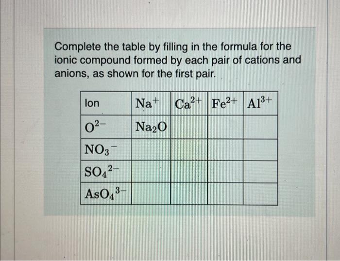 Solved Complete the table by filling in the formula for the | Chegg.com