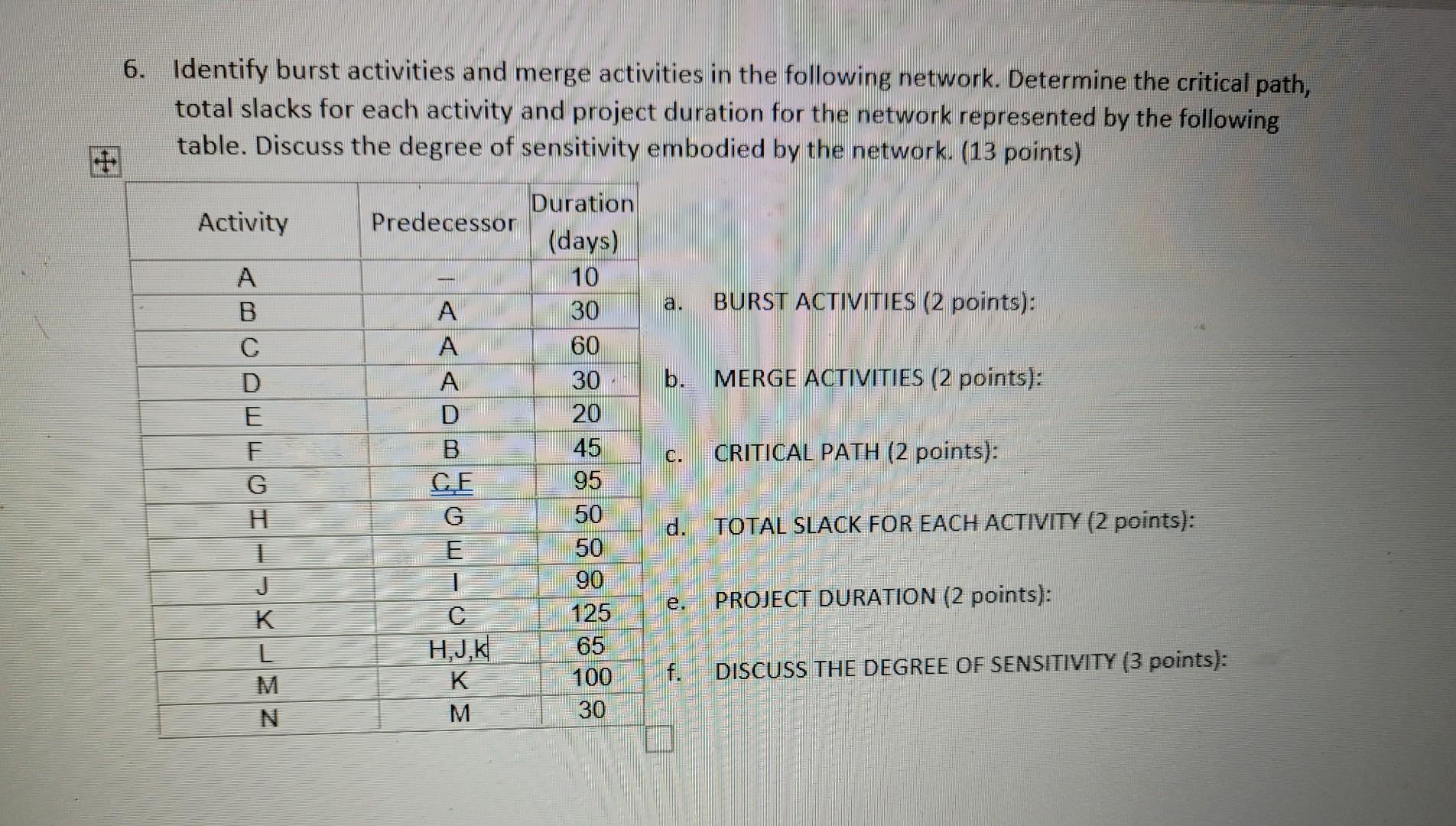 Solved Identify burst activities and merge activities in the | Chegg.com