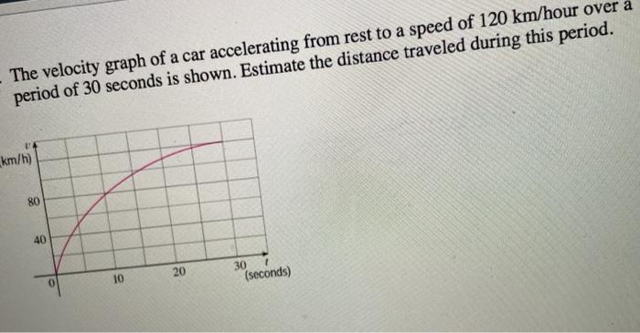 Solved The velocity graph of a car accelerating from rest to | Chegg.com