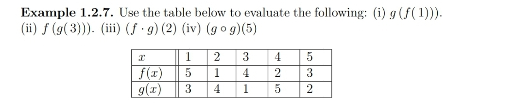 Solved Example 1.2.7. ﻿Use the table below to evaluate the | Chegg.com