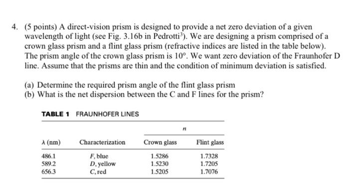 Solved (5 points) A direct-vision prism is designed to | Chegg.com