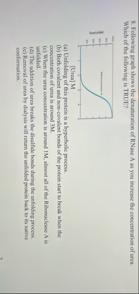 Solved Following graph shows the denaturation of RNase A as | Chegg.com