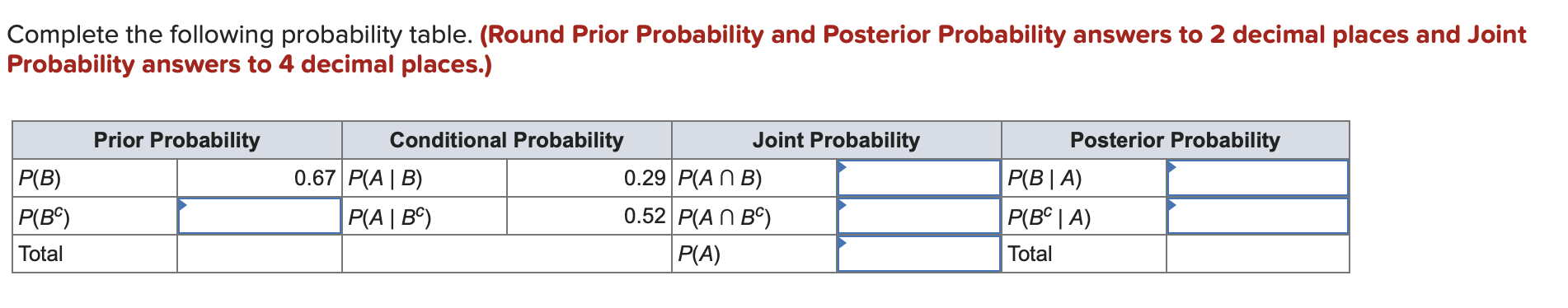 Solved Complete the following probability table. (Round | Chegg.com