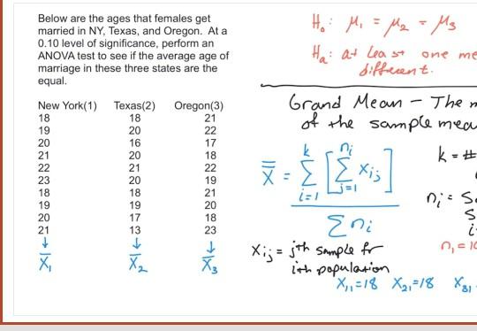 Solved one me Below are the ages that females get married in | Chegg.com