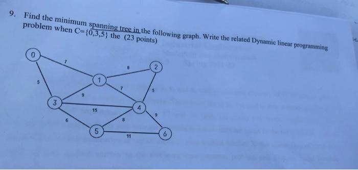 Solved course is modelling and optimization. Operation | Chegg.com