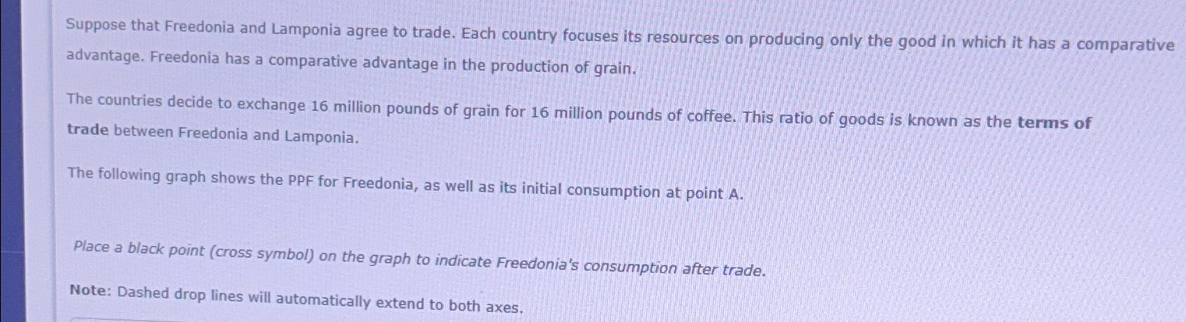 Solved Suppose that Freedonia and Lamponia agree to trade. | Chegg.com