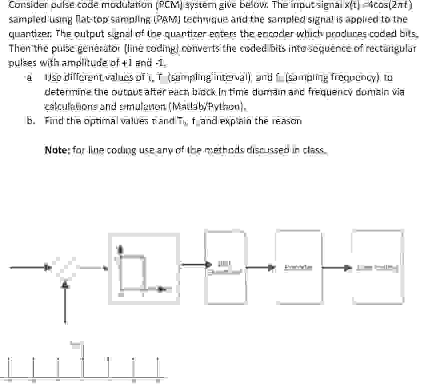 Solved Consider pulse code modulation (RCM) ﻿system, give | Chegg.com