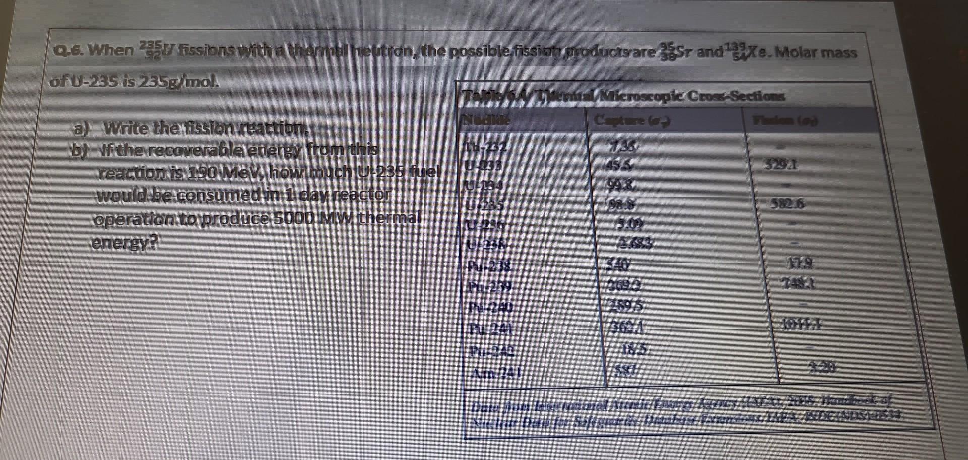 Solved Q.6. When 2859U fissions with a thermal neutron, the | Chegg.com