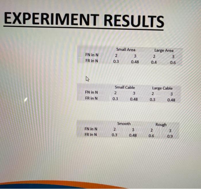 Solved Experiment 4: Dry Friction 1. OBJECTIVE Understand | Chegg.com
