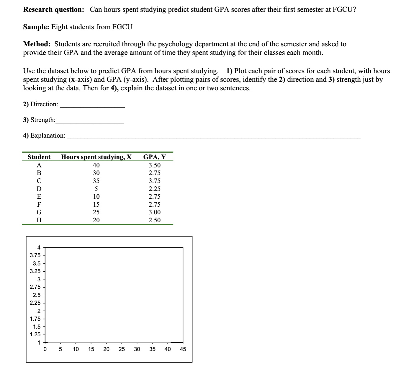 Solved Research question: Can hours spent studying predict | Chegg.com