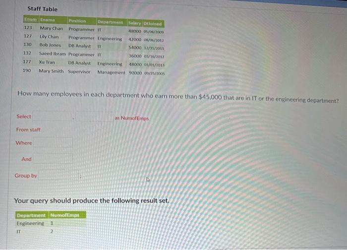 Solved Staff Table How many employees in each department who | Chegg.com