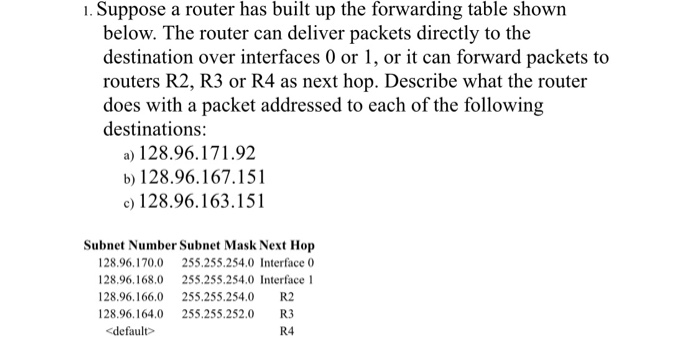 Solved 1. Suppose a router has built up the forwarding table | Chegg.com