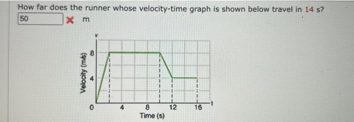 Solved How far does the runner whose velocity-time graph is | Chegg.com