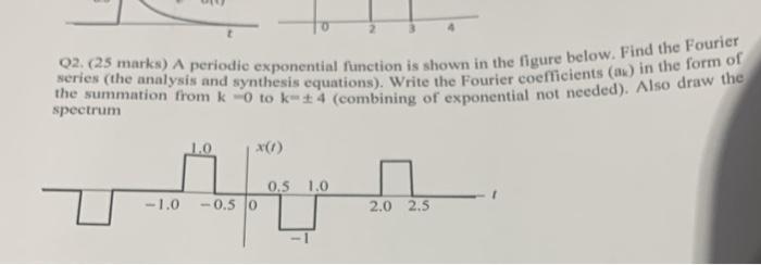 Solved Q2. (25 marks) A periodic exponential function is | Chegg.com