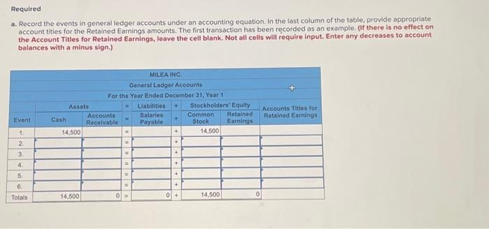 Solved Required information Exercise 2-3A (Algo) Effect of | Chegg.com