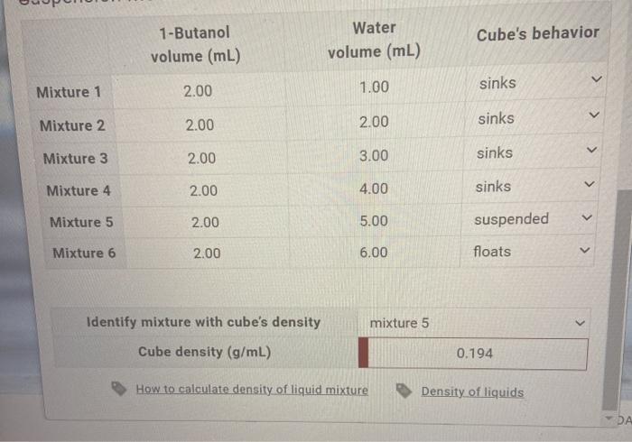 Solved 1-Butanol volume (mL) Water volume (mL) Cube's | Chegg.com