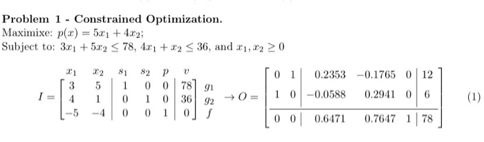 Solved This is unconstrained optimization.Implement the | Chegg.com
