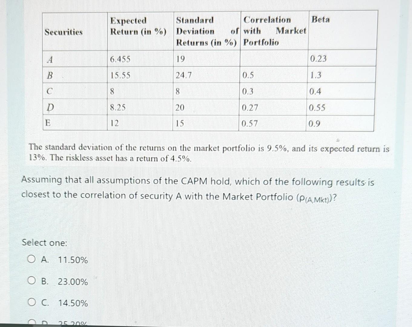Solved The standard deviation of the returns on the market | Chegg.com