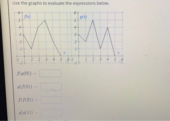 Solved Use the graphs to evaluate the expressions below. 6 | Chegg.com