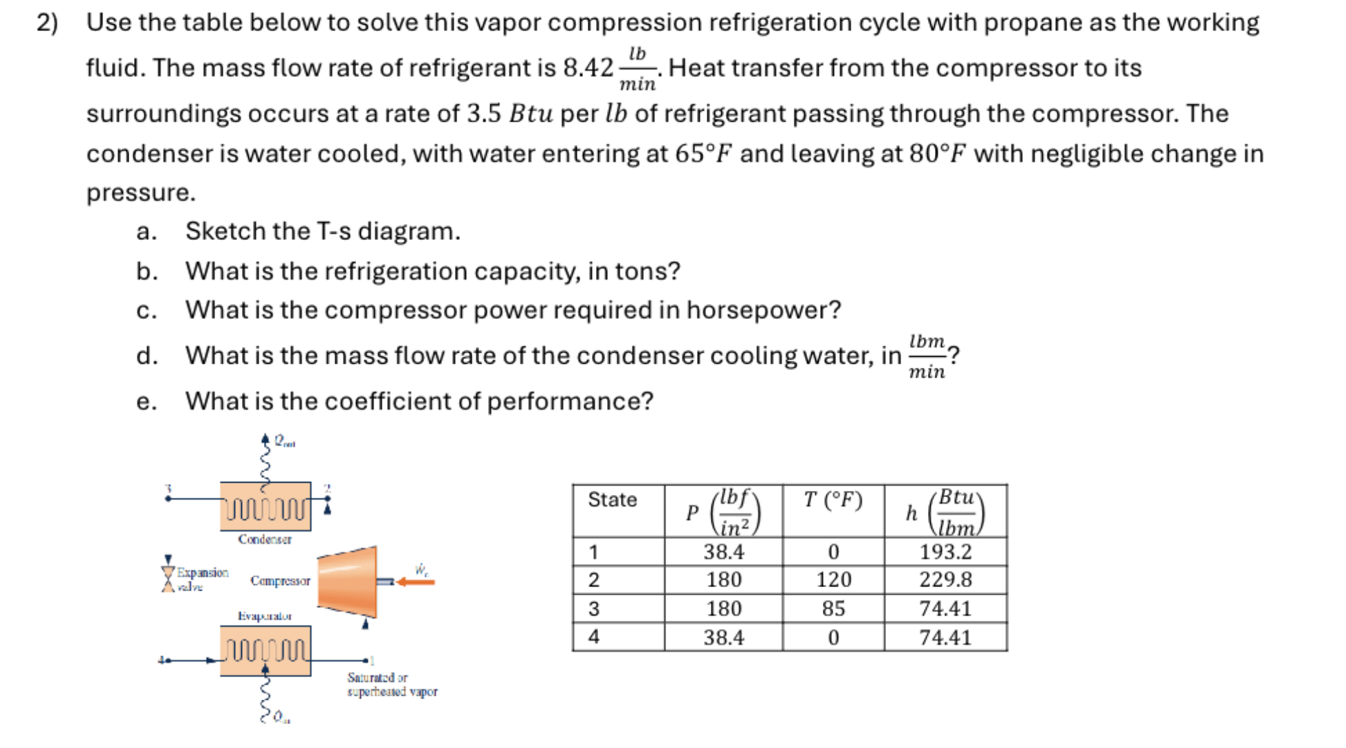 Solved 2) ﻿Use the table below to solve this vapor | Chegg.com