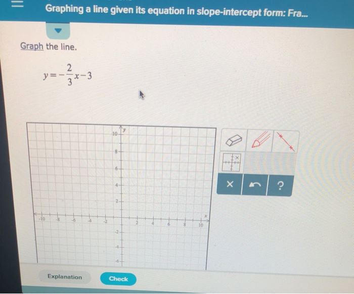 Solved Graphing a line given its equation in slope-intercept | Chegg.com