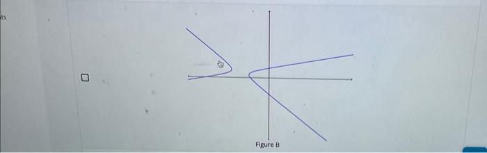 Solved Which of the following graphs represent functions? | Chegg.com