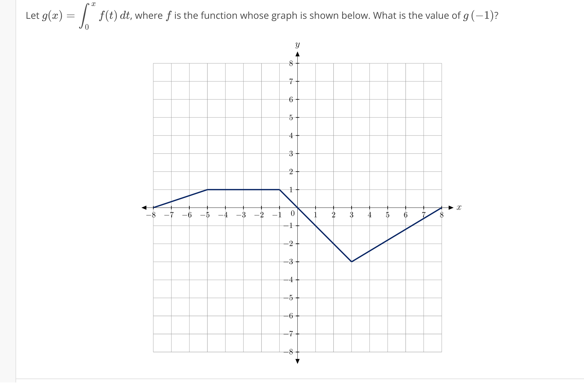 Solved The piecewise function f(x) ﻿is graphed below. Use | Chegg.com