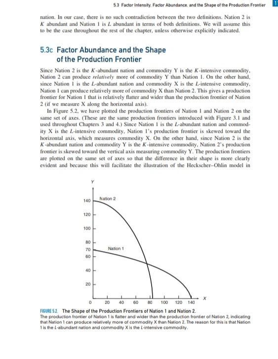 5.3 Factor Intensity Factor Abundance, and the Shape | Chegg.com