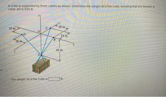 Solved A crate is supported by three cables as shown. | Chegg.com