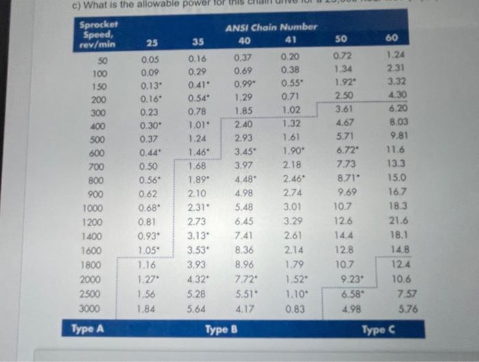 Solved a single strand #41 chain (0.5-inch pitch) is used to | Chegg.com