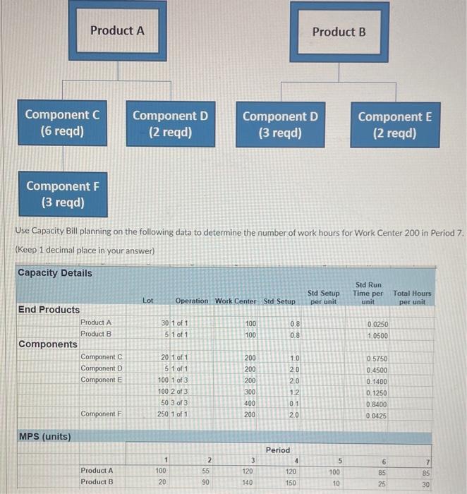 Use Capacity Bill planning on the following data to | Chegg.com