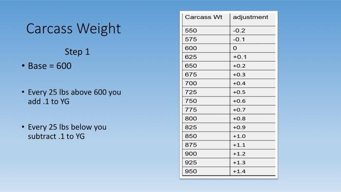 Solved how do you find the yield grade of meat? i have a | Chegg.com