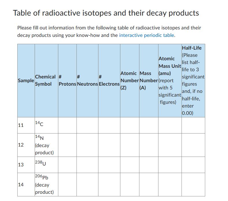 Solved Table of radioactive isotopes and their decay | Chegg.com