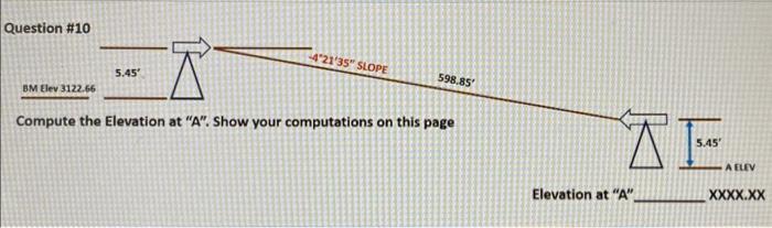 Solved Question \#10 BM Elev 3122.66 Compute the Elevation | Chegg.com