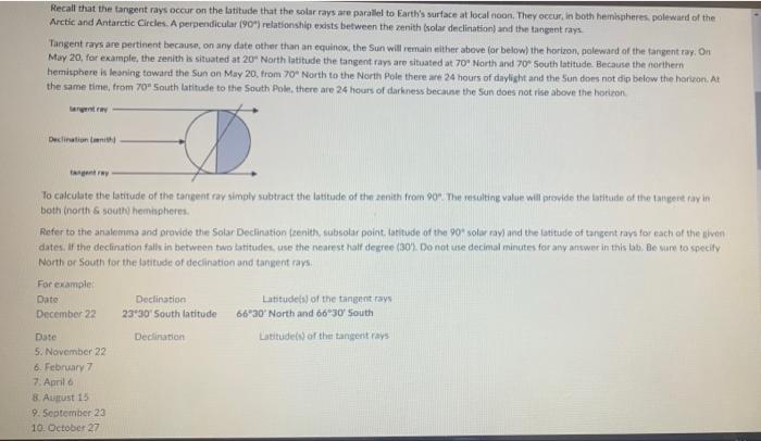Lab 5 A Solar Declination and the Latitude of Tangent | Chegg.com