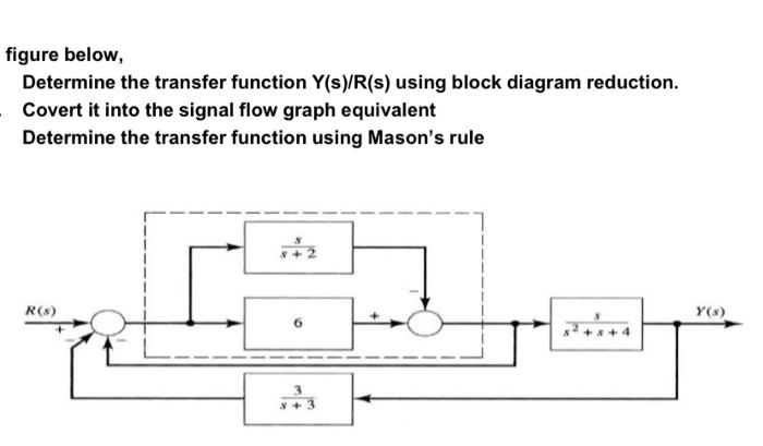 Solved figure below, Determine the transfer function | Chegg.com