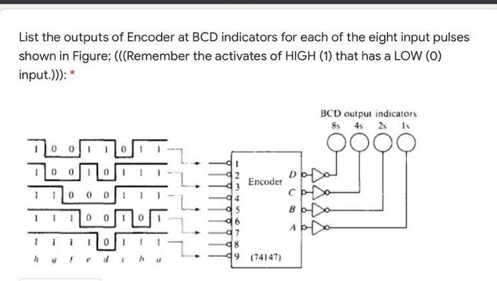 Solved List the outputs of Encoder at BCD indicators for | Chegg.com