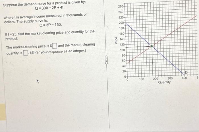 Solved Suppose the demand curve for a product is given by: | Chegg.com