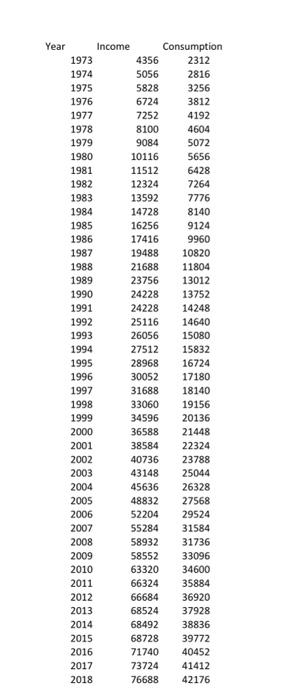 Solved Using the sample data provided to you, please do the | Chegg.com