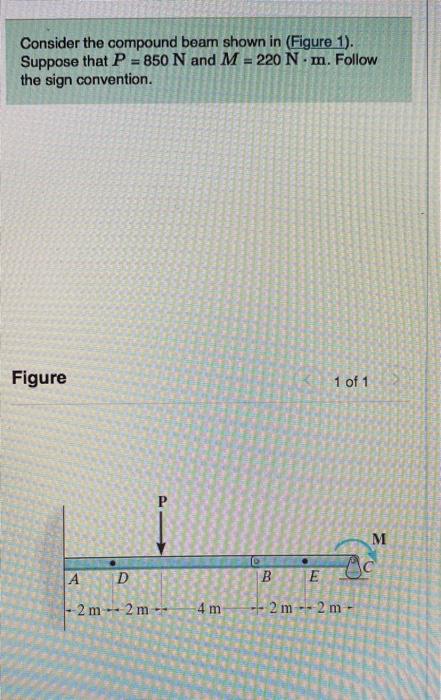 Solved Consider the compound beam shown in (Figure 1). | Chegg.com