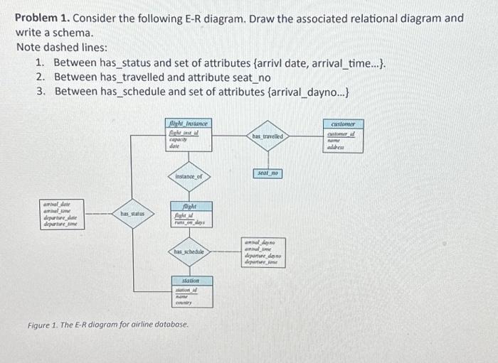 Solved Problem 1. Consider the following E-R diagram. Draw | Chegg.com