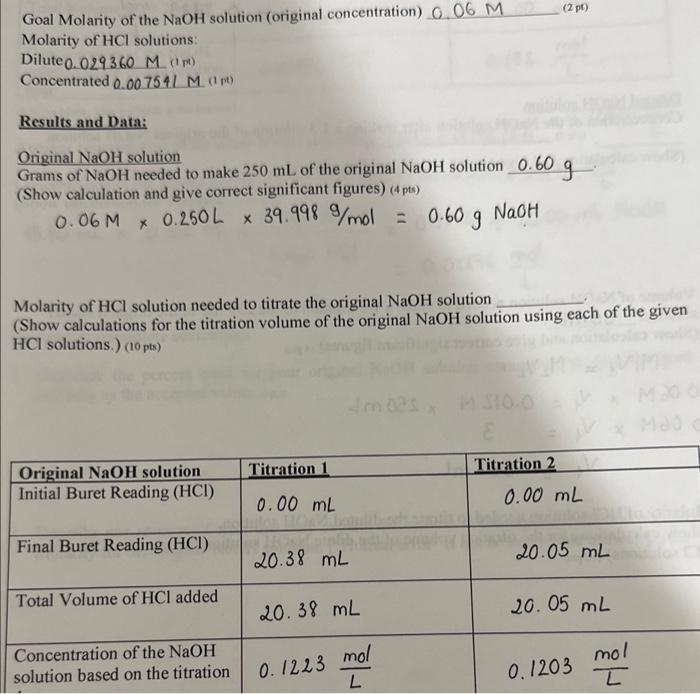 Solved Goal Molarity of the NaOH solution (original | Chegg.com