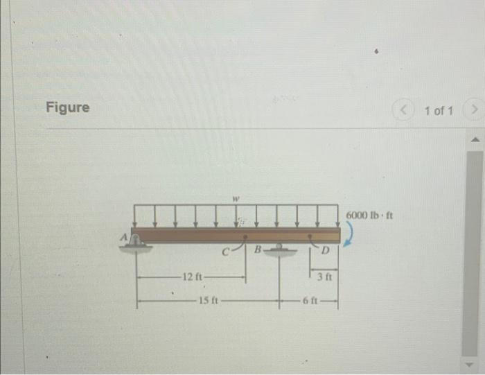 Solved Consider the beam shown in (Figure 1). Suppose that | Chegg.com