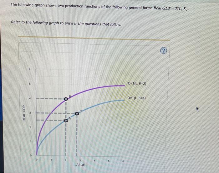 Solved The following graph shows two production functions of | Chegg.com
