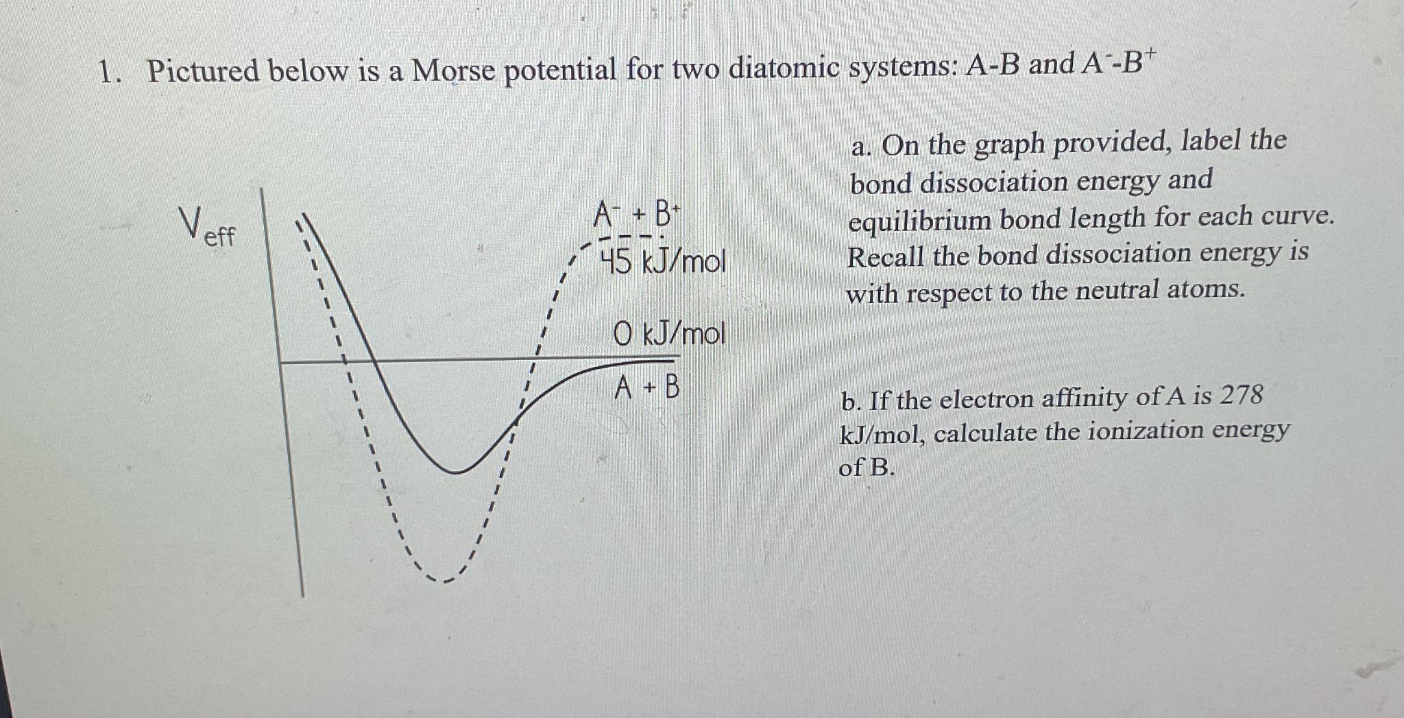 Solved Pictured below is a Morse potential for two diatomic | Chegg.com
