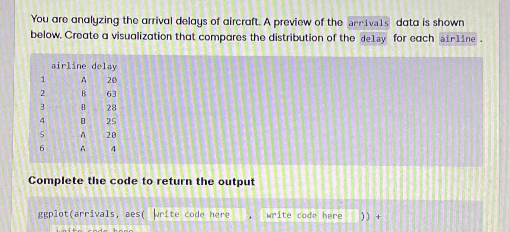 Solved You are analyzing the arrival delays of aircraft. A | Chegg.com