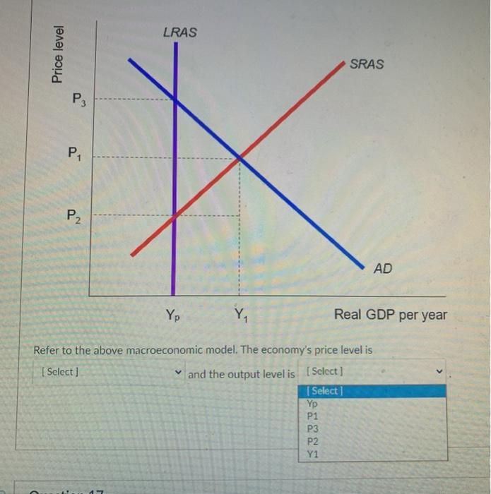 Solved LRAS Price level SRAS P3 P1 P2 AD Үр Y, Real GDP per | Chegg.com