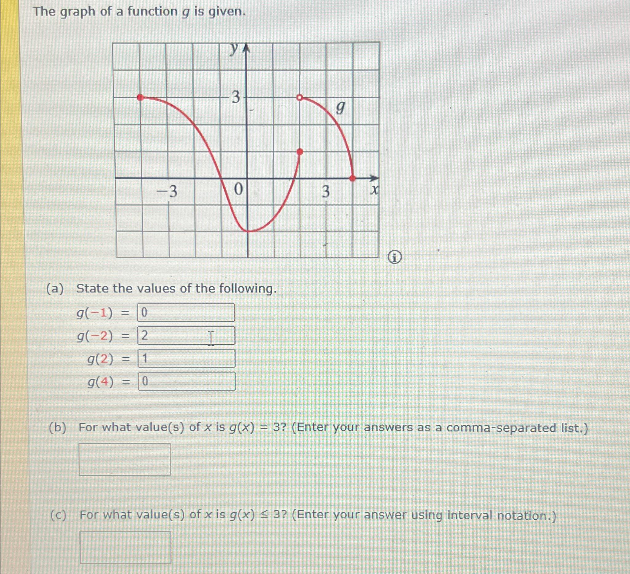 Solved The graph of a function g ﻿is given.(a) ﻿State the | Chegg.com