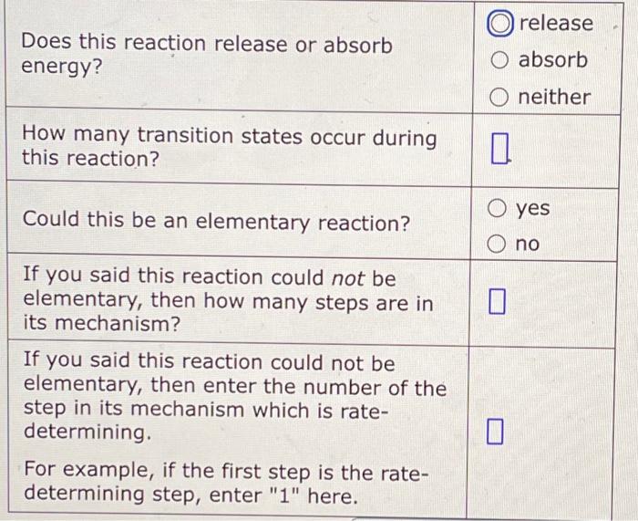 Solved Study the following reaction energy diagram: energy | Chegg.com